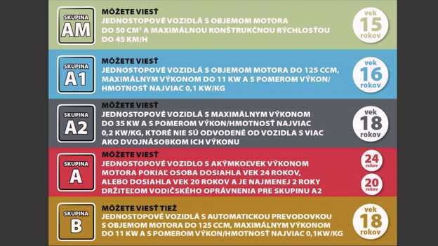 Váš vodičský preukaz – Majitelia – Motocykle – Honda